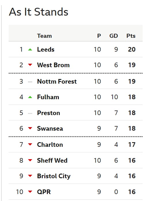 Concentrating on just one game, for a change – The Compartments