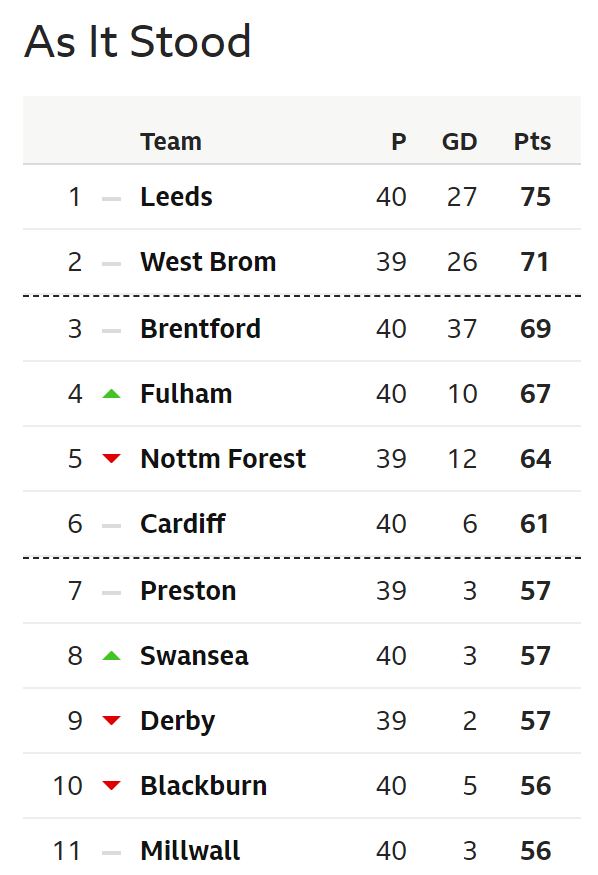 Top of the table for a 12th successive month – The Compartments